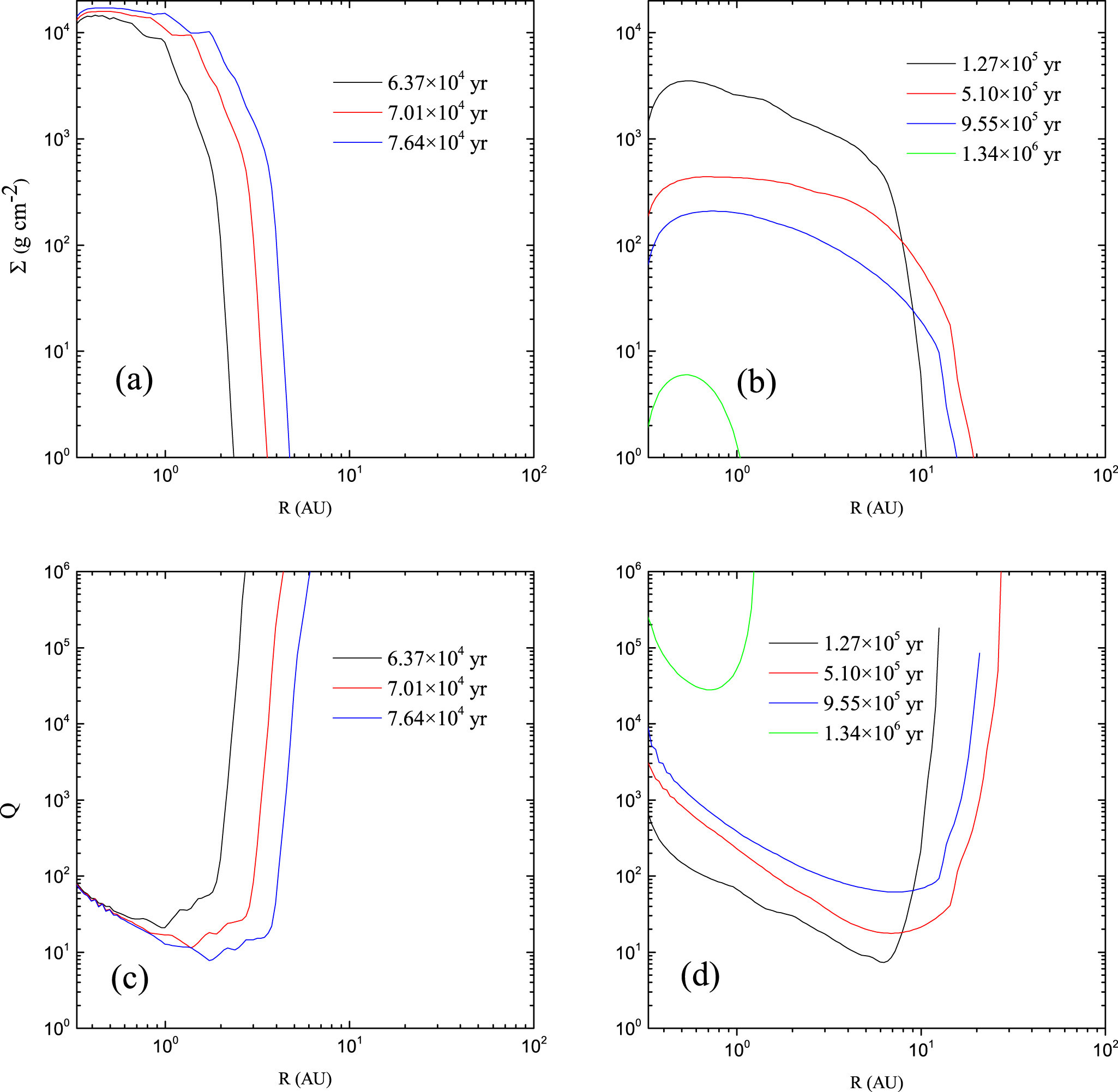 Evolution and Photoevaporation of Protoplanetary Disks in Clusters with ...