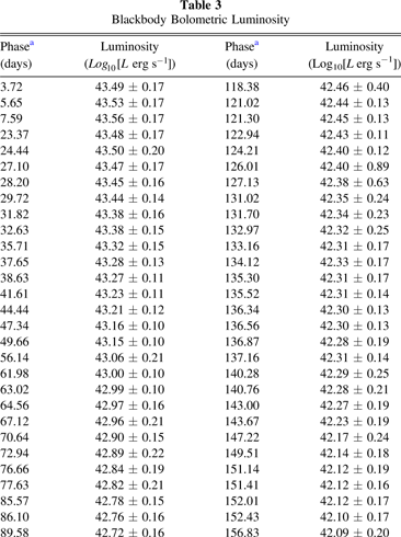 ASASSN-15nx: A Luminous Type II Supernova with a “Perfect” Linear ...