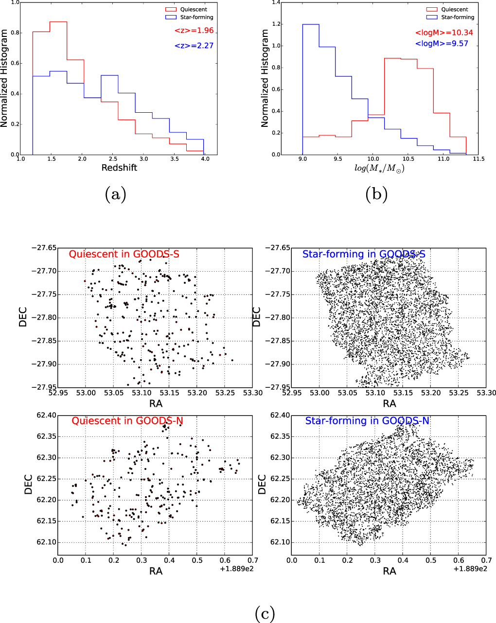 Evidence of Environmental Quenching at Redshift z ≈ 2 - IOPscience