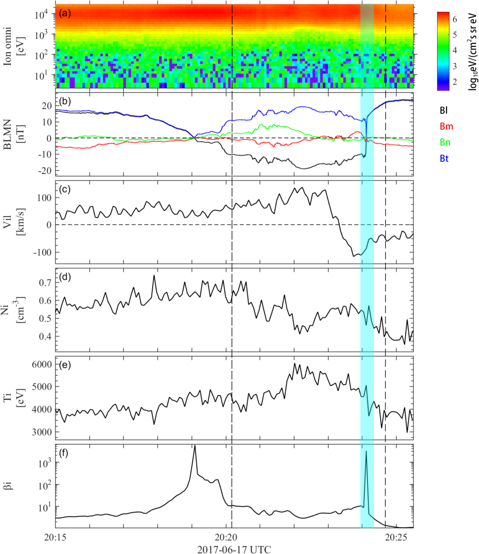 Observations of the Electron Jet Generated by Secondary Reconnection in ...