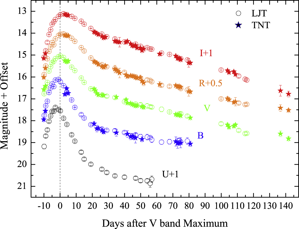 Optical Observations of the Young Type Ic Supernova SN 2014L in M99 ...