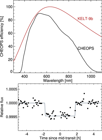 The Peculiar Atmospheric Chemistry of KELT-9b - IOPscience