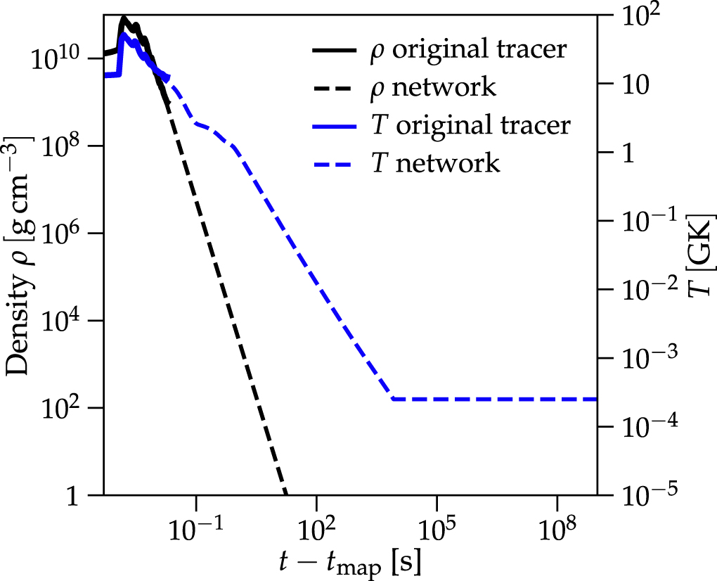 r-process Nucleosynthesis from Three-dimensional Magnetorotational Core ...