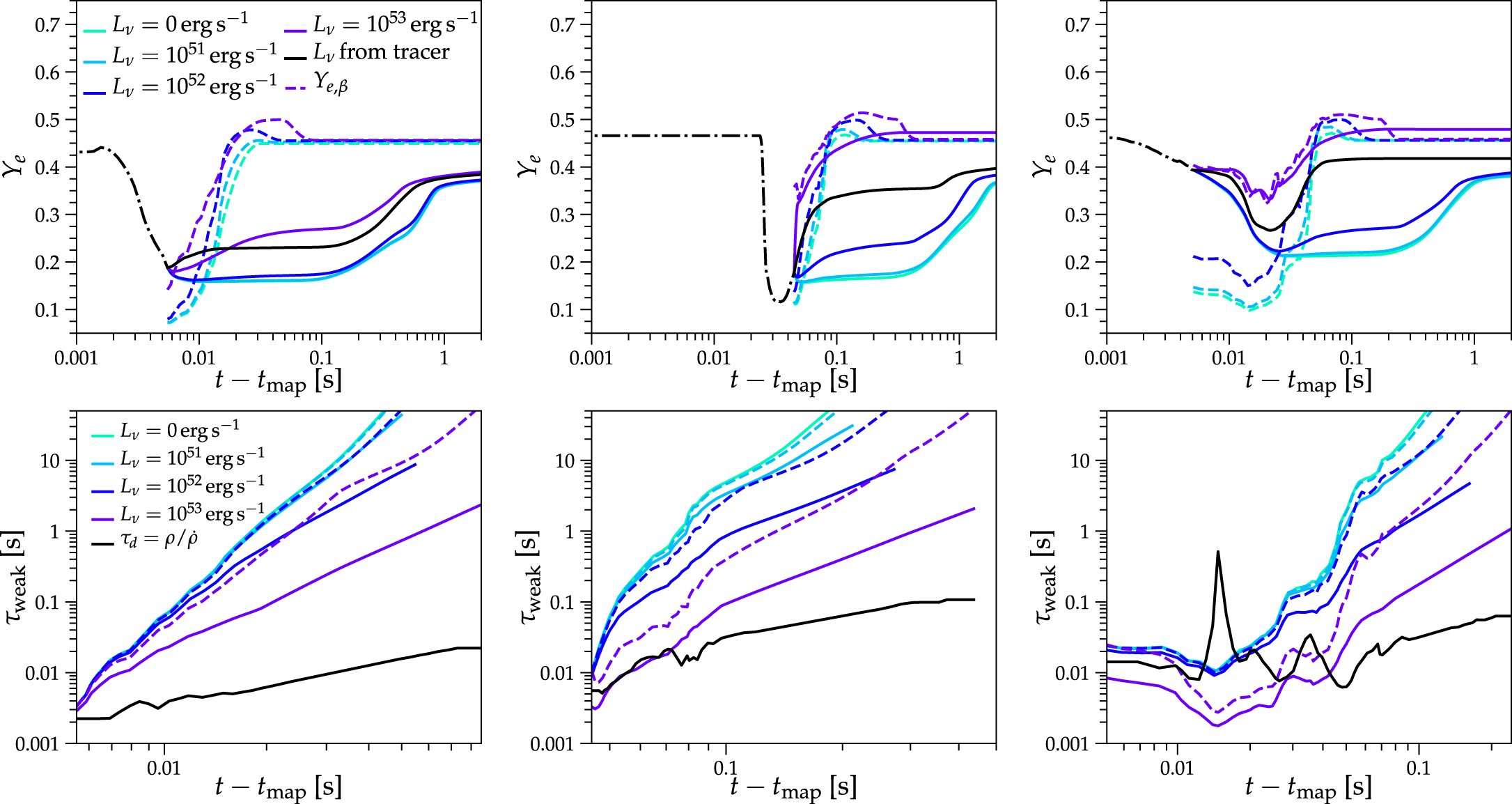 r-process Nucleosynthesis from Three-dimensional Magnetorotational Core ...