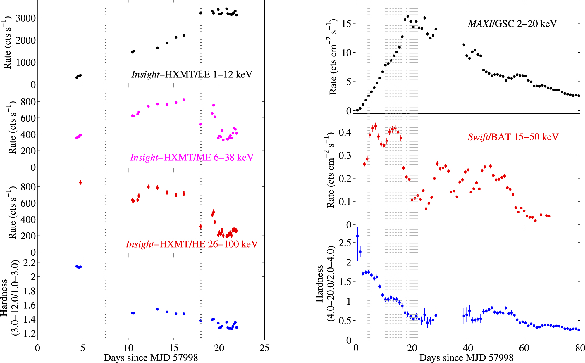 INSIGHT-HXMT Observations of the New Black Hole Candidate MAXI J1535− ...