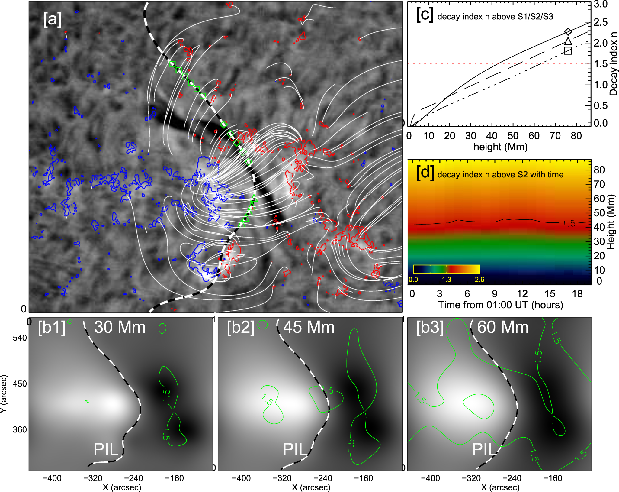 Witnessing Tether-cutting Reconnection at the Onset of a Partial ...