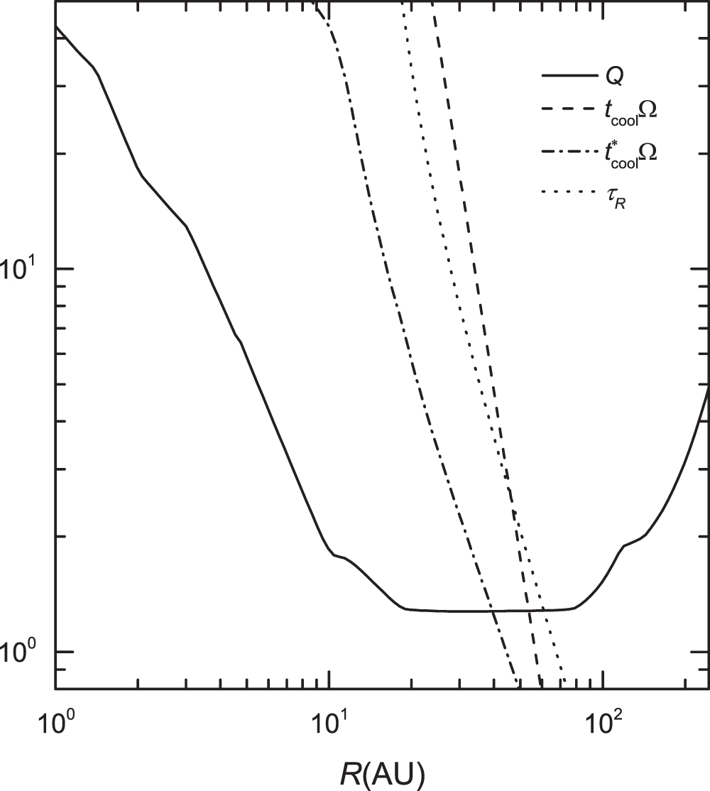 Effects of the Isothermal Region in Protoplanetary Disks and the ...
