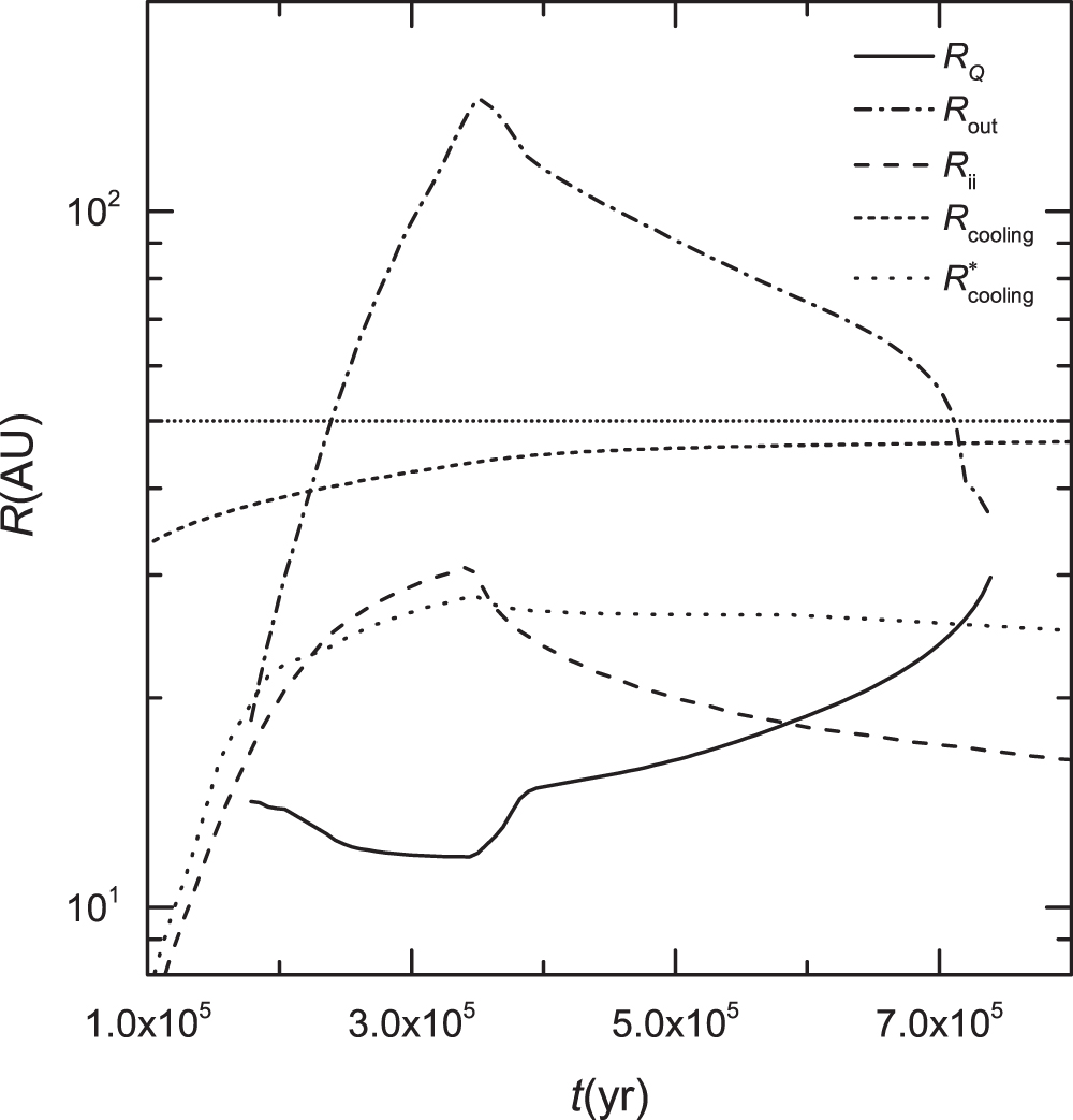 Effects of the Isothermal Region in Protoplanetary Disks and the ...