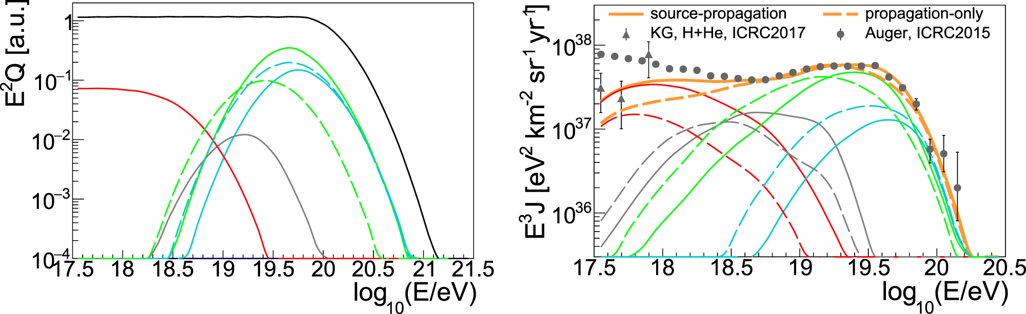 On the Common Origin of Cosmic Rays across the Ankle and Diffuse ...