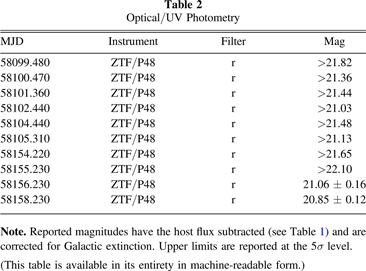 The First Tidal Disruption Flare in ZTF: From Photometric Selection to ...