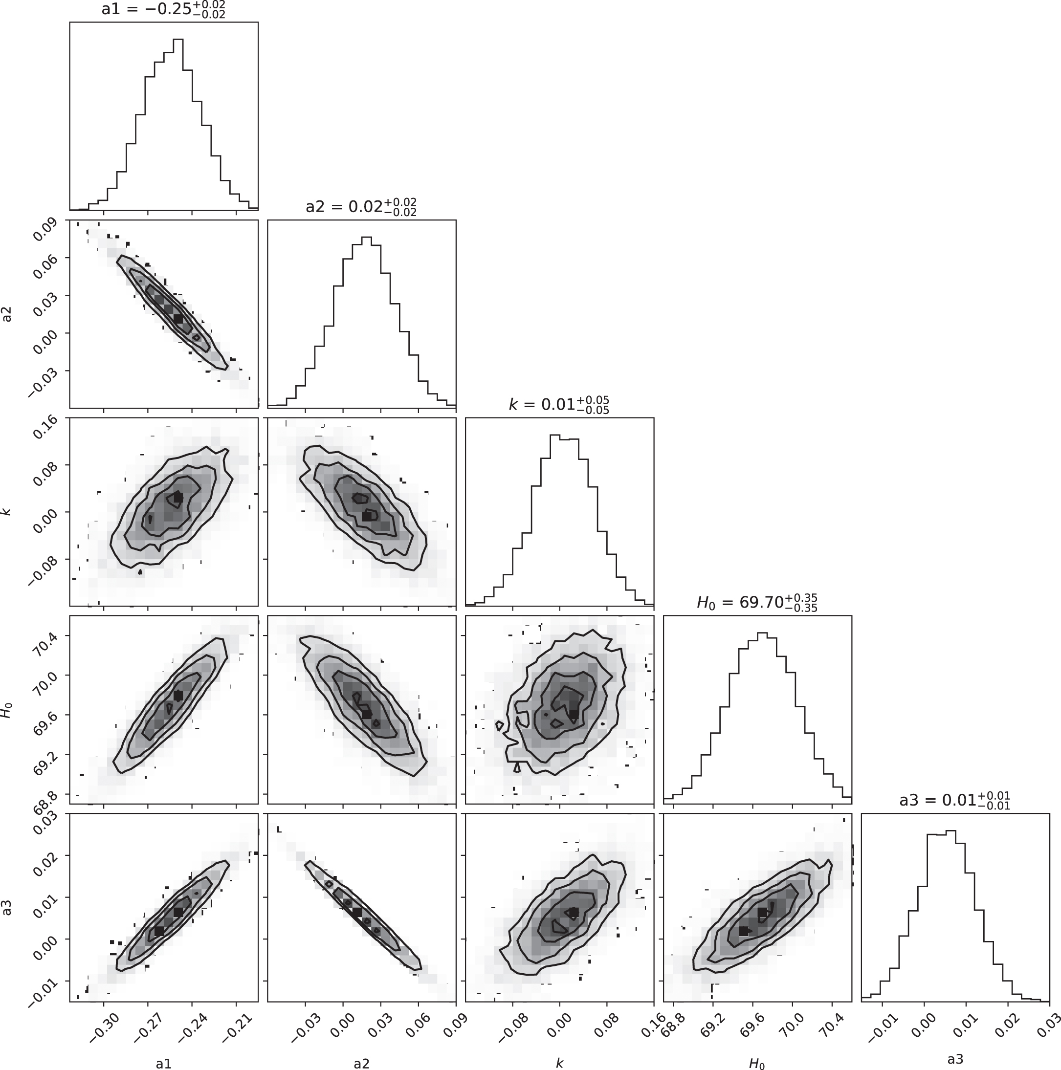 Constraining Cosmological Parameters in the FLRW Metric with Lensed GW ...