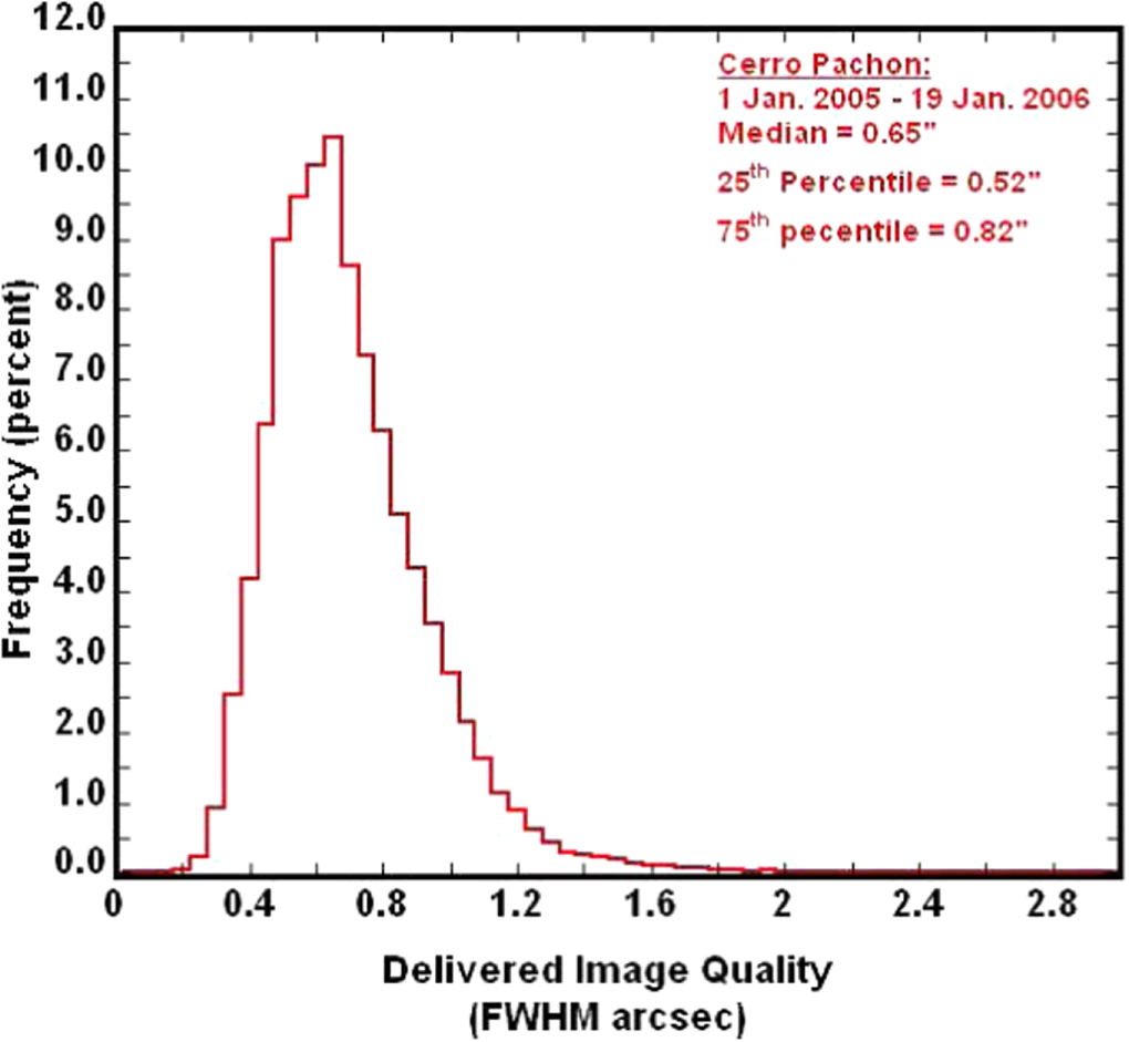 LSST: From Science Drivers to Reference Design and Anticipated Data ...