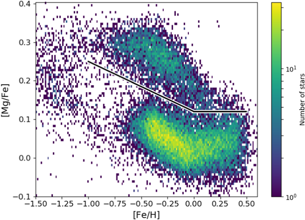 Chemical Cartography with APOGEE: Multi-element Abundance Ratios ...