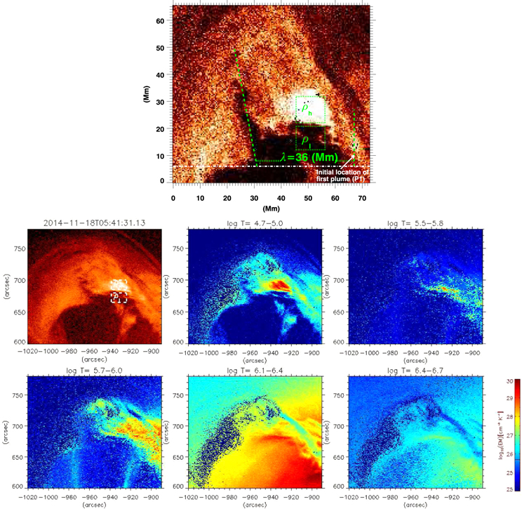 The Evolution of Magnetic Rayleigh–Taylor Unstable Plumes and Hybrid KH ...