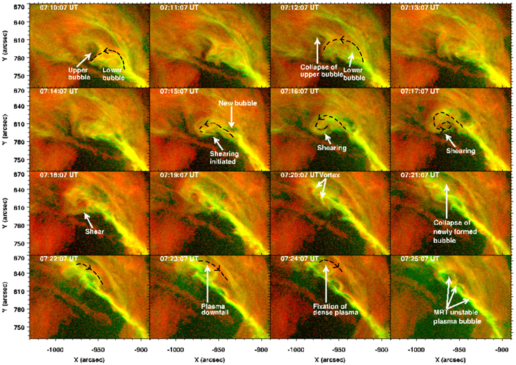 The Evolution of Magnetic Rayleigh–Taylor Unstable Plumes and Hybrid KH ...