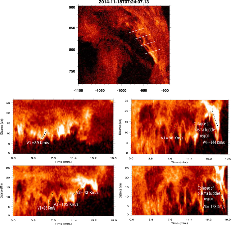 The Evolution of Magnetic Rayleigh–Taylor Unstable Plumes and Hybrid KH ...