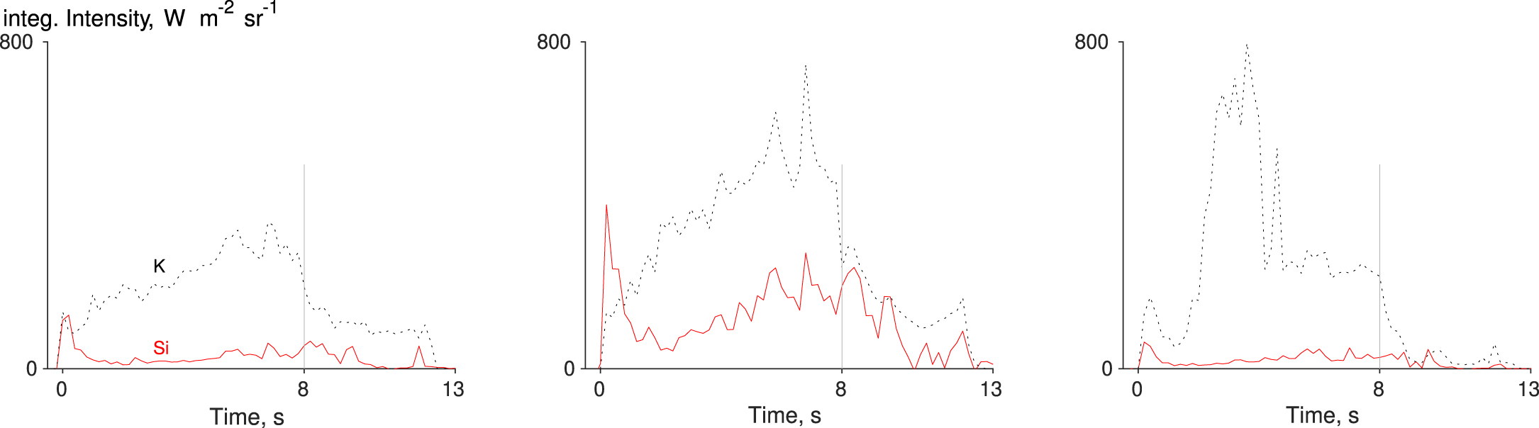 Analysis of Meteoroid Ablation Based on Plasma Wind-tunnel Experiments ...