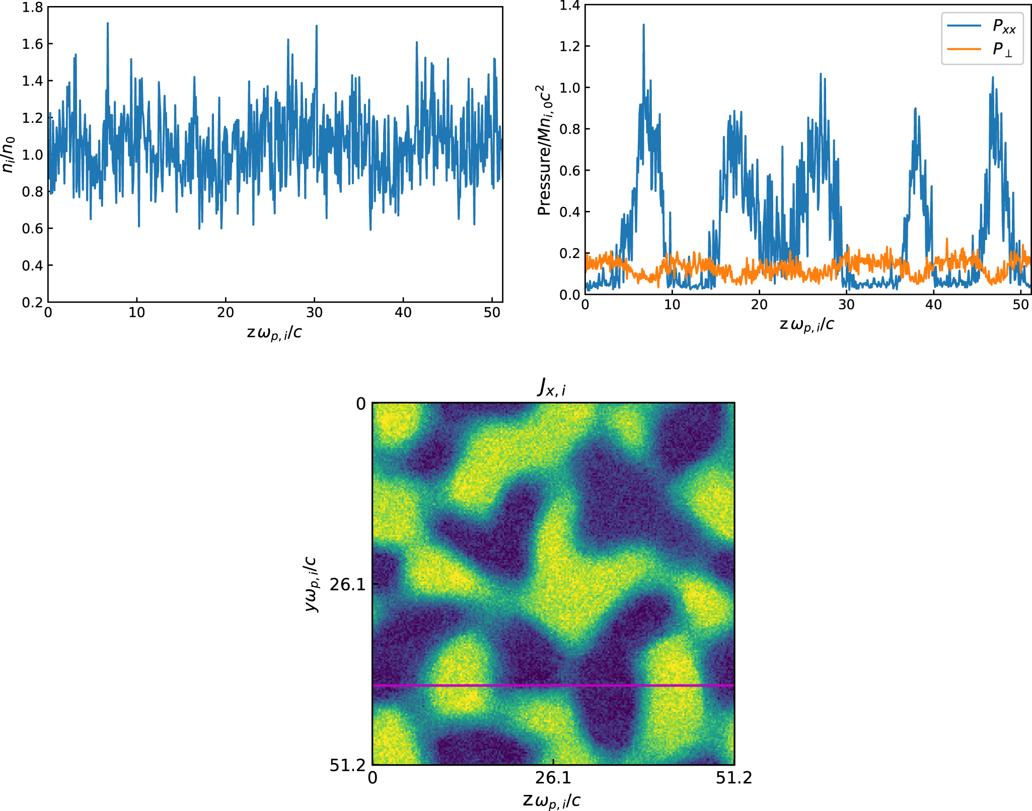 Evolution of Three-dimensional Relativistic Ion Weibel Instability ...
