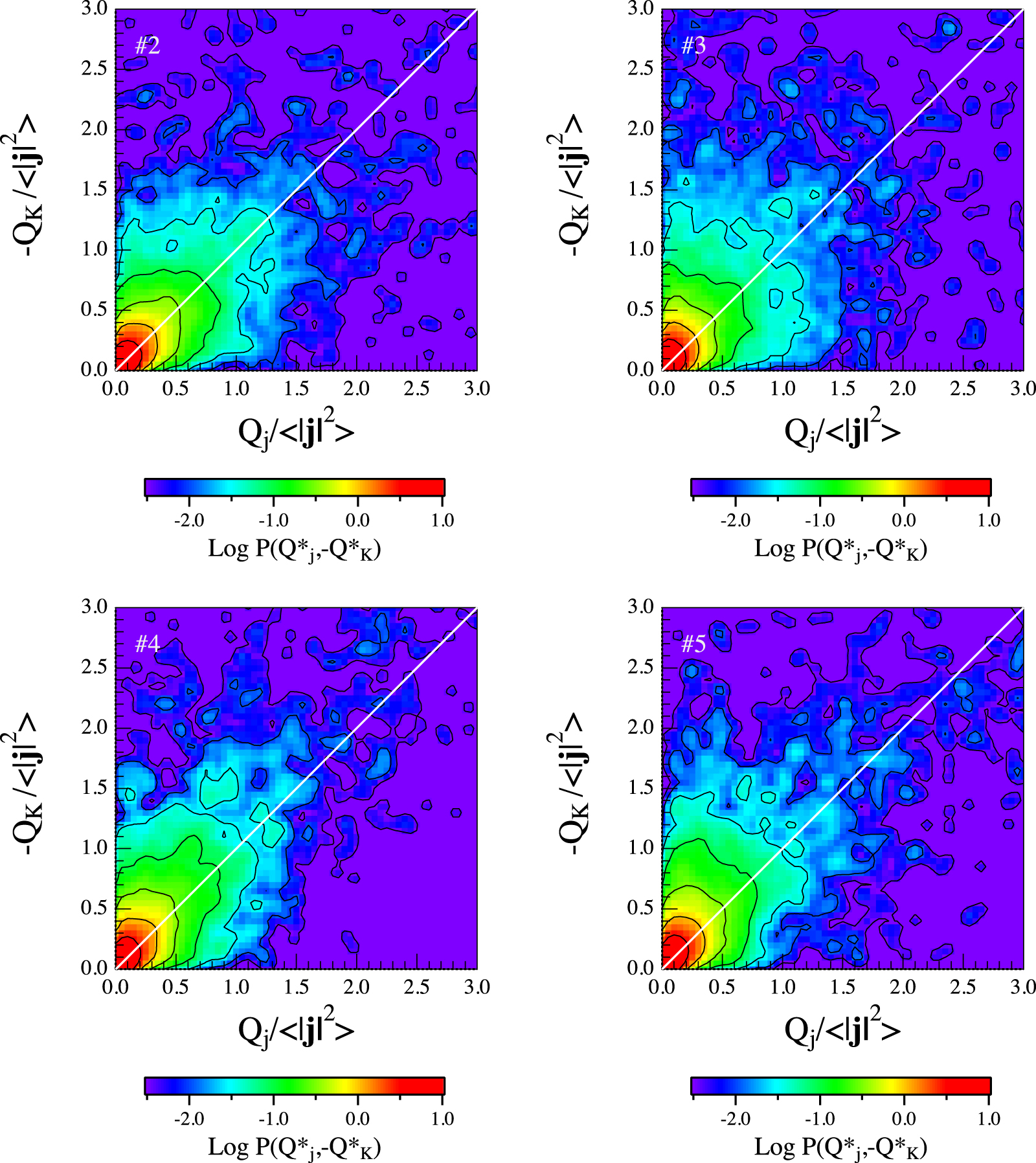 On Geometrical Invariants of the Magnetic Field Gradient Tensor in ...