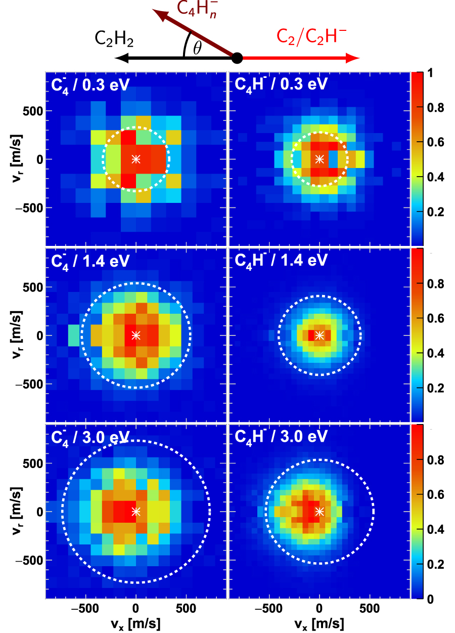 Anionic Carbon Chain Growth in Reactions of , , , C2H−, C4H−, and C6H− ...