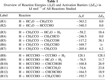 The Case of H2C3O Isomers, Revisited: Solving the Mystery of the ...