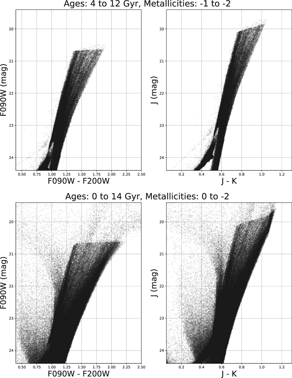 Using the Tip of the Red Giant Branch As a Distance Indicator in the ...