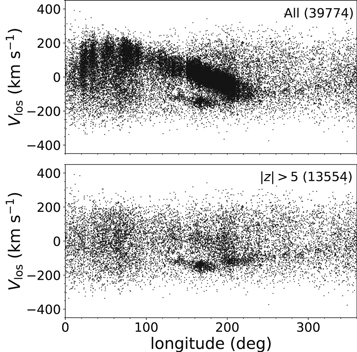 Identifying Galactic Halo Substructure in 6D Phase Space Using ∼13,000 ...