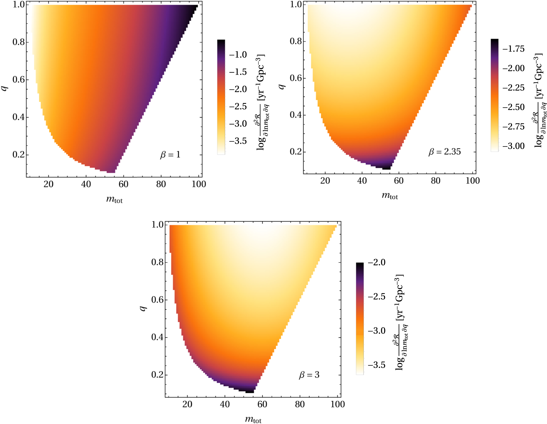 The Rate of Stellar Mass Black Hole Scattering in Galactic Nuclei ...