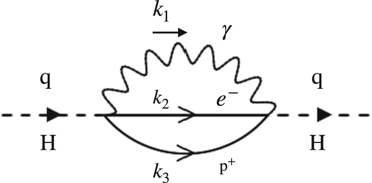 Saha Ionization Equation in the Early Universe - IOPscience