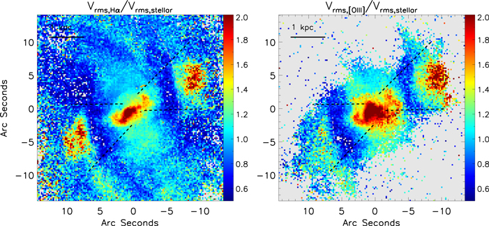 Positive and Negative Feedback of AGN Outflows in NGC 5728 - IOPscience