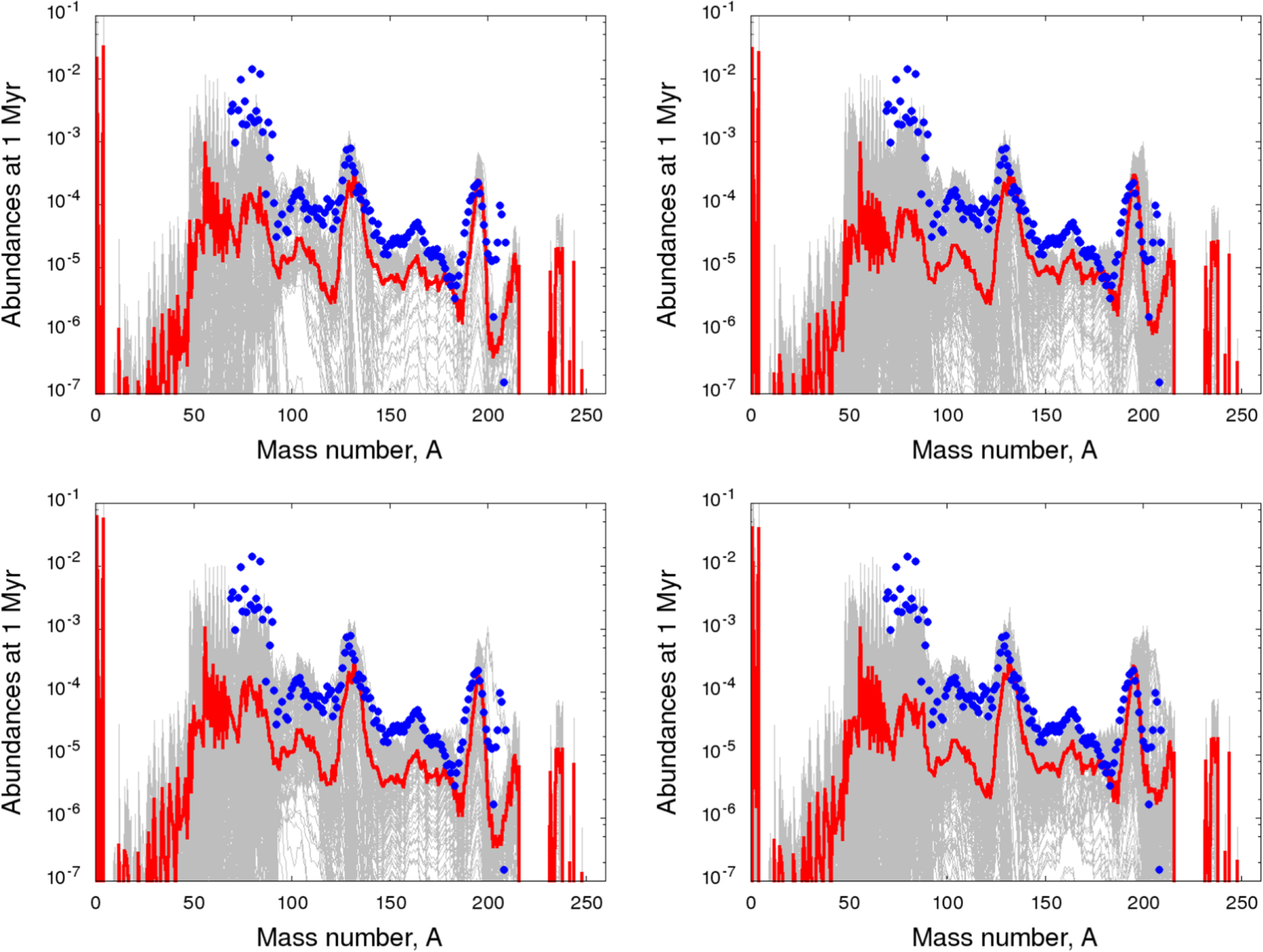 The r-process Nucleosynthesis in the Outflows from Short GRB Accretion ...