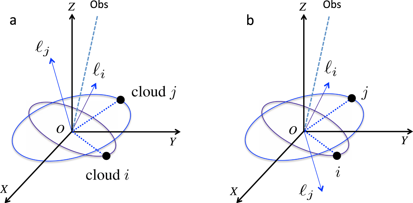 The VLT Interferometric Measurements of Active Galactic Nuclei: Effects ...