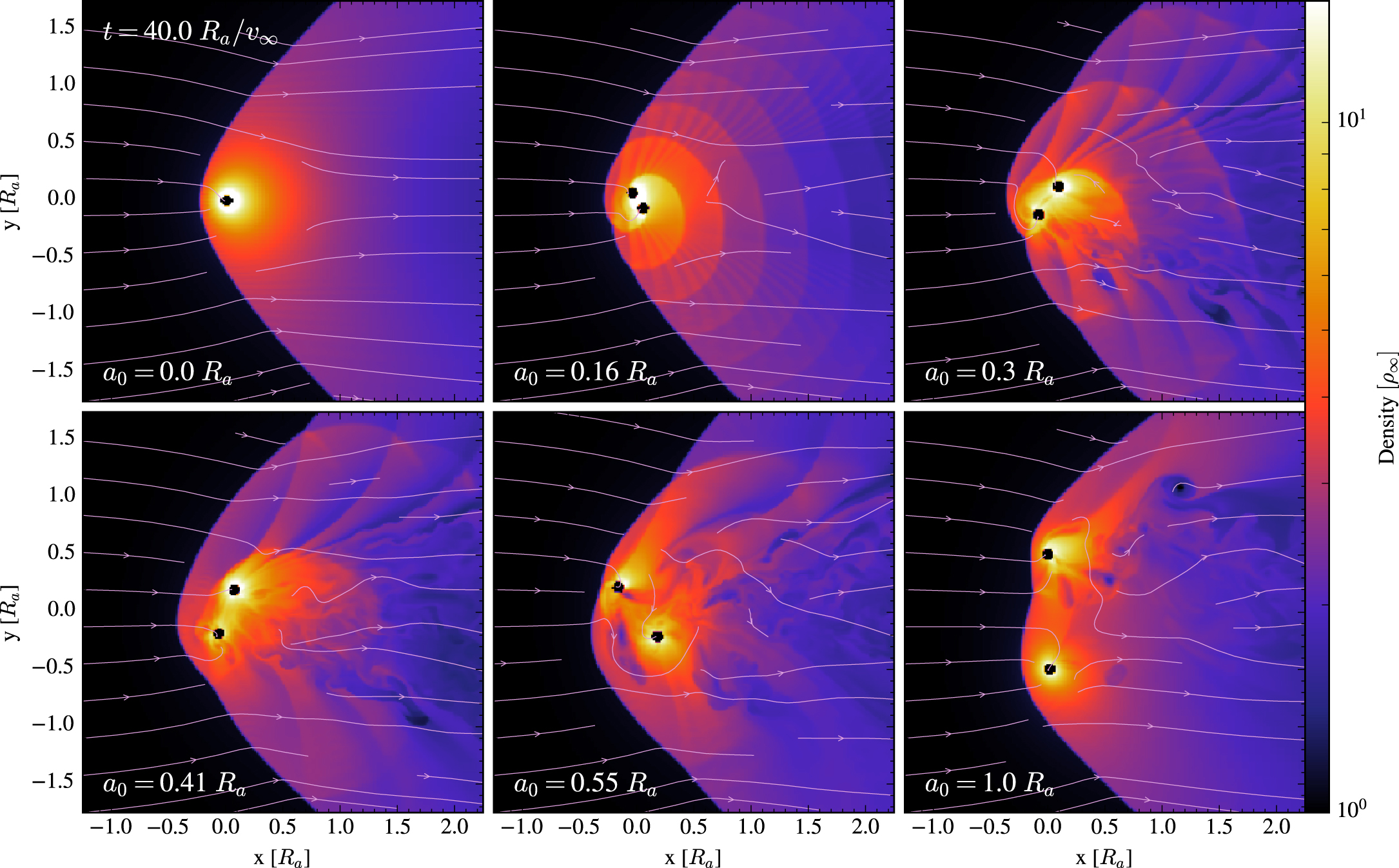The Evolution of Binaries in a Gaseous Medium: Three-dimensional ...