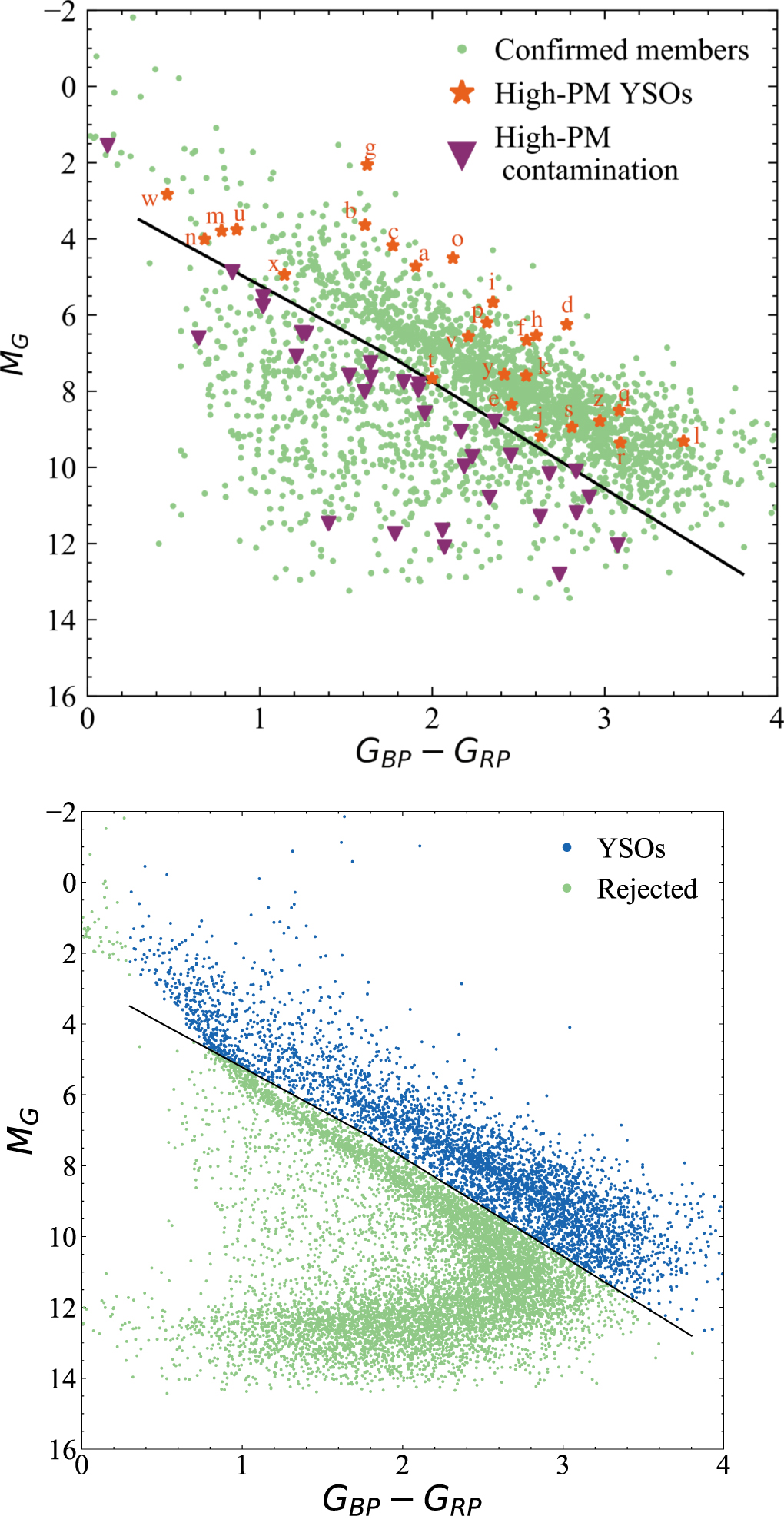 Runaway Young Stars near the Orion Nebula - IOPscience