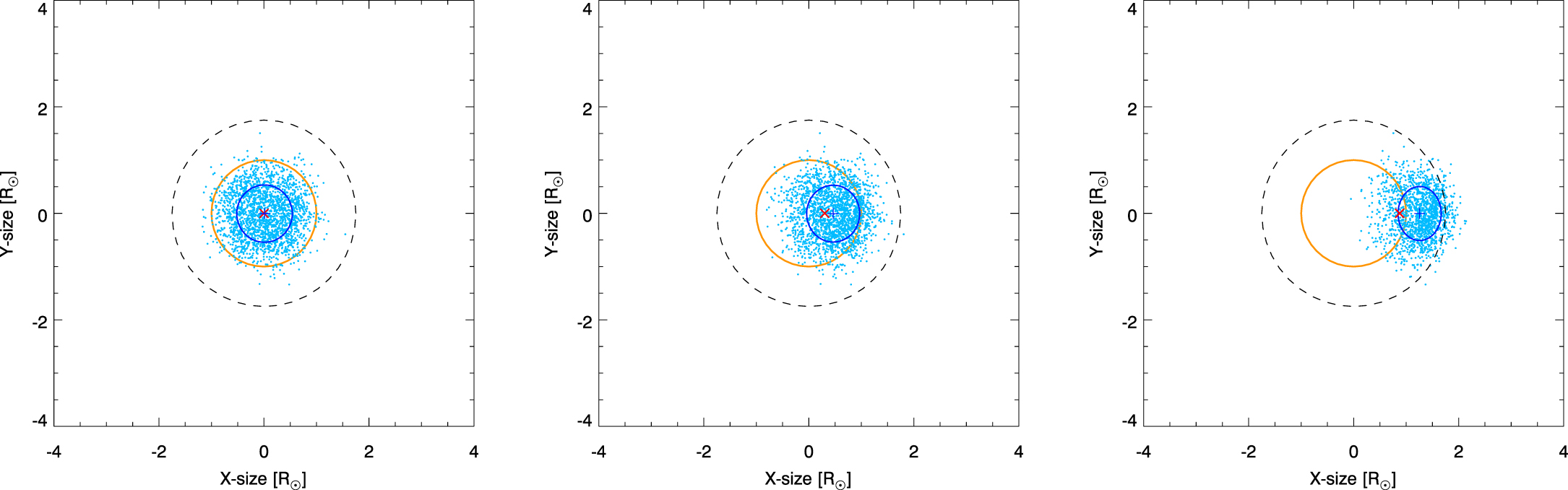 Anisotropic Radio-wave Scattering and the Interpretation of Solar Radio ...