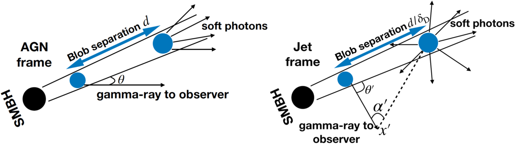 A Two-zone Model for Blazar Emission: Implications for TXS 0506+056 and the Neutrino Event ...