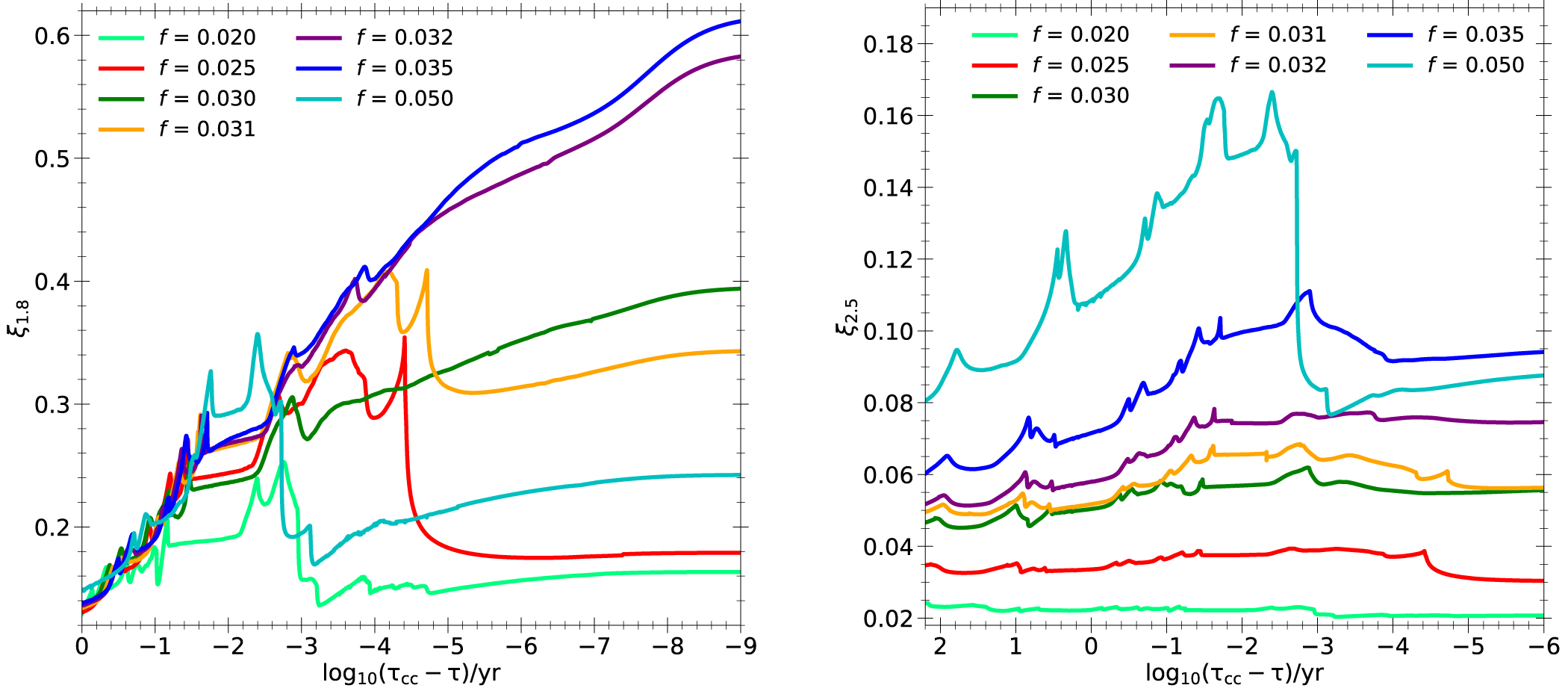 Type IIP Supernova Progenitors and Their Explodability. I. Convective ...