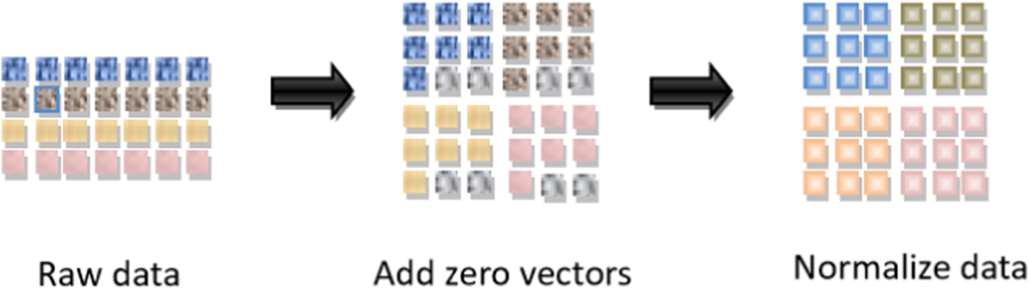 Searching for Hot Subdwarf Stars from the LAMOST Spectra. III ...