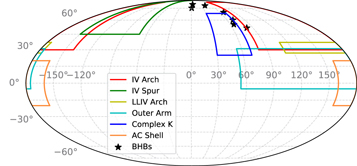 The Nature of Ionized Gas in the Milky Way Galactic Fountain - IOPscience