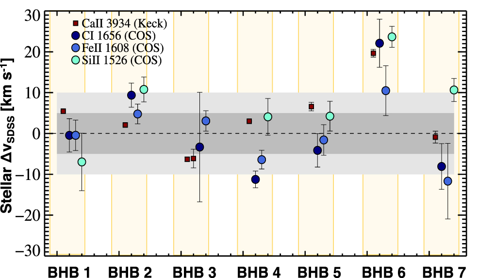 The Nature of Ionized Gas in the Milky Way Galactic Fountain - IOPscience