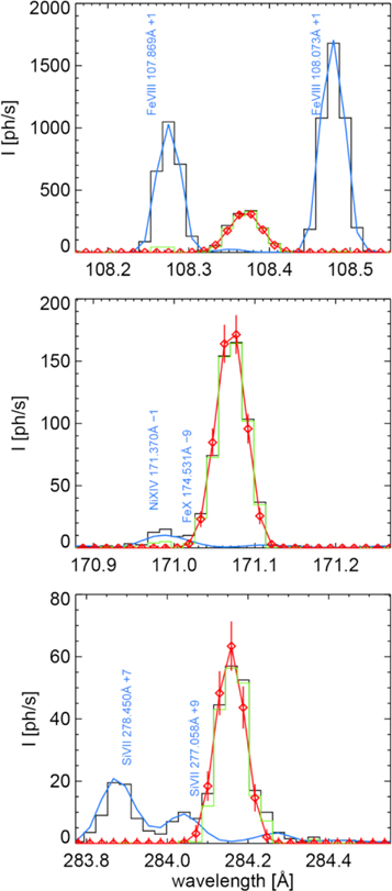 The Multi-slit Approach to Coronal Spectroscopy with the Multi-slit ...