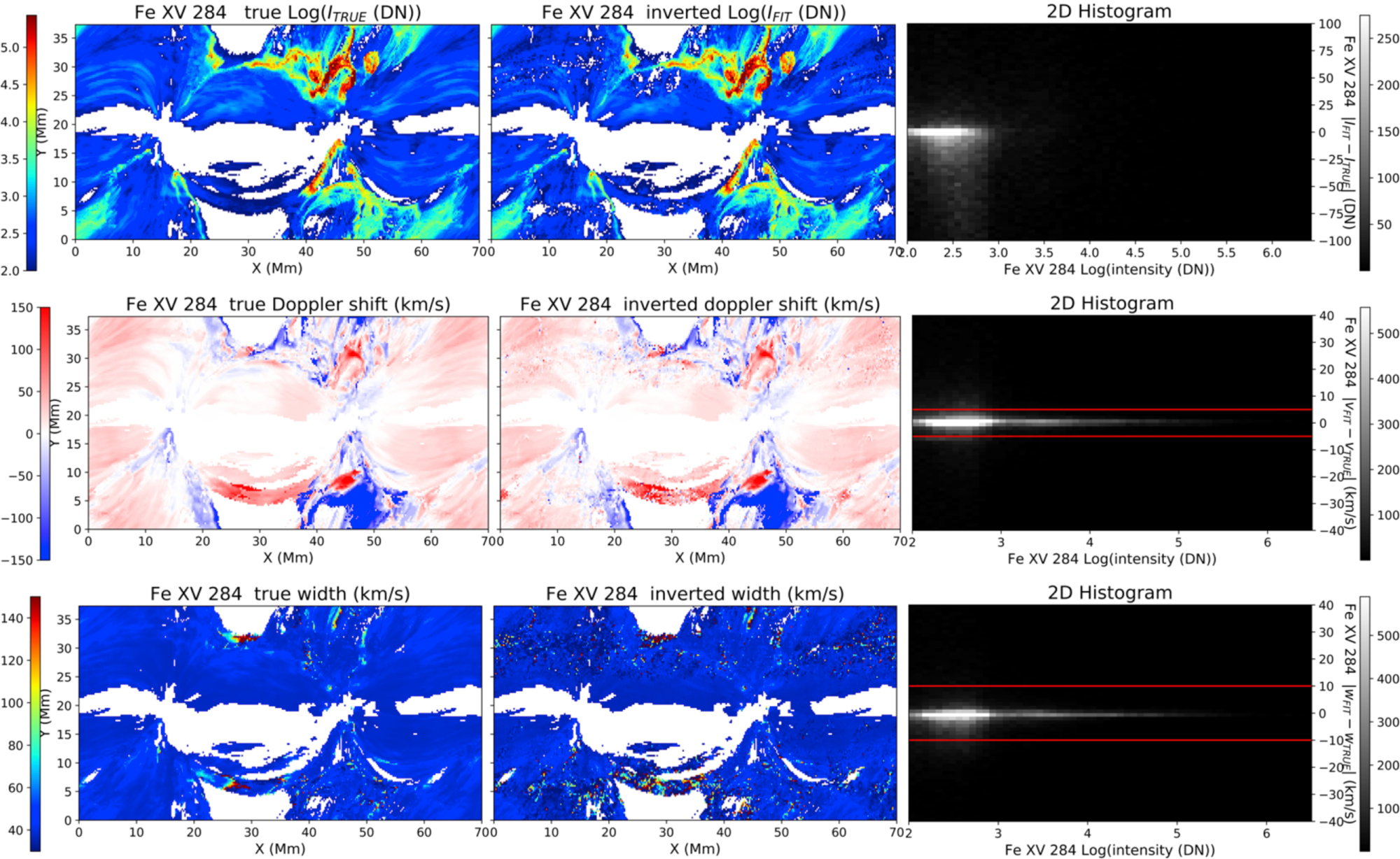The Multi-slit Approach to Coronal Spectroscopy with the Multi-slit ...