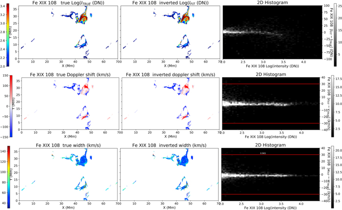 The Multi-slit Approach to Coronal Spectroscopy with the Multi-slit ...