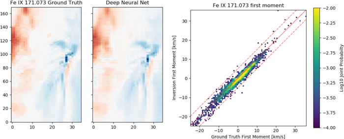 The Multi-slit Approach to Coronal Spectroscopy with the Multi-slit ...