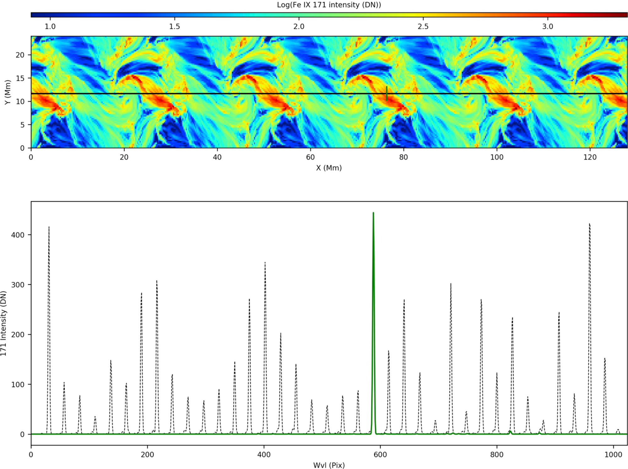 The Multi-slit Approach to Coronal Spectroscopy with the Multi-slit ...
