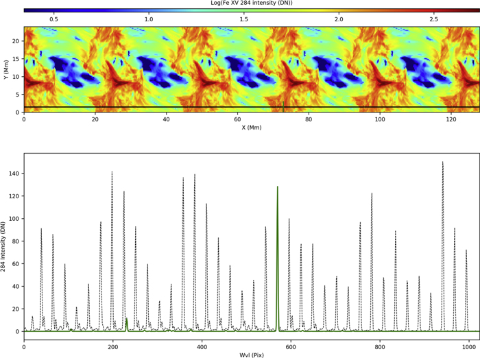 The Multi-slit Approach to Coronal Spectroscopy with the Multi-slit ...