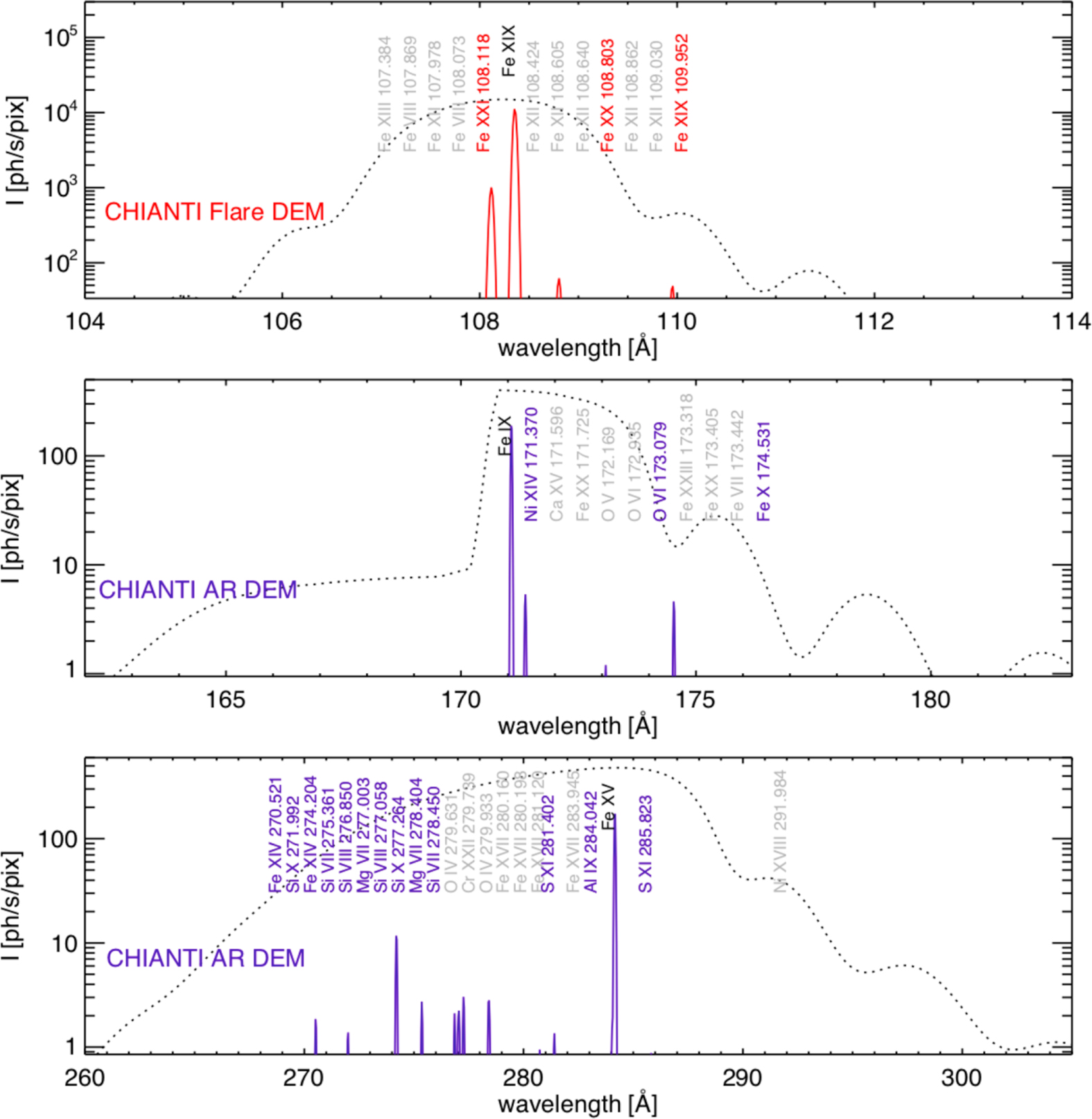 The Multi-slit Approach to Coronal Spectroscopy with the Multi-slit ...