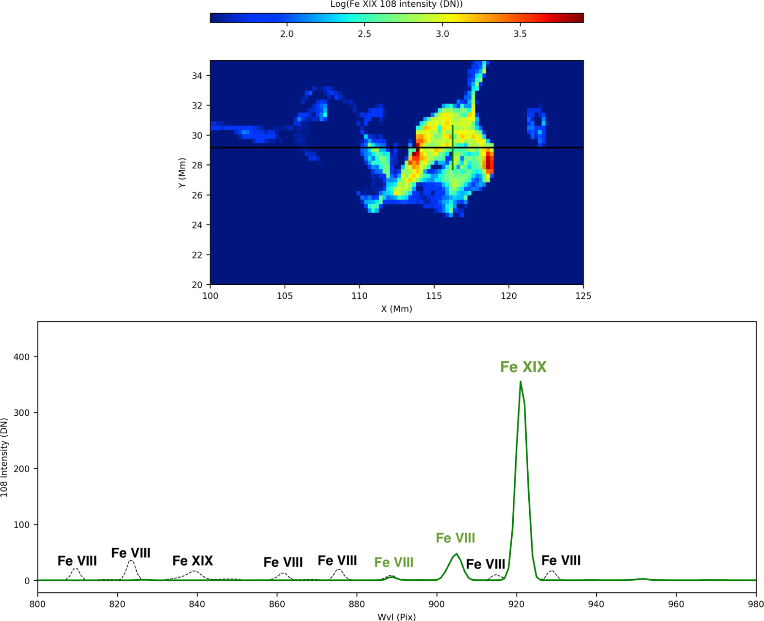 The Multi-slit Approach to Coronal Spectroscopy with the Multi-slit ...