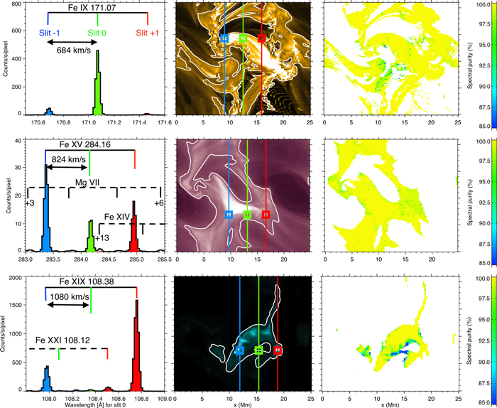 The Multi-slit Approach to Coronal Spectroscopy with the Multi-slit ...