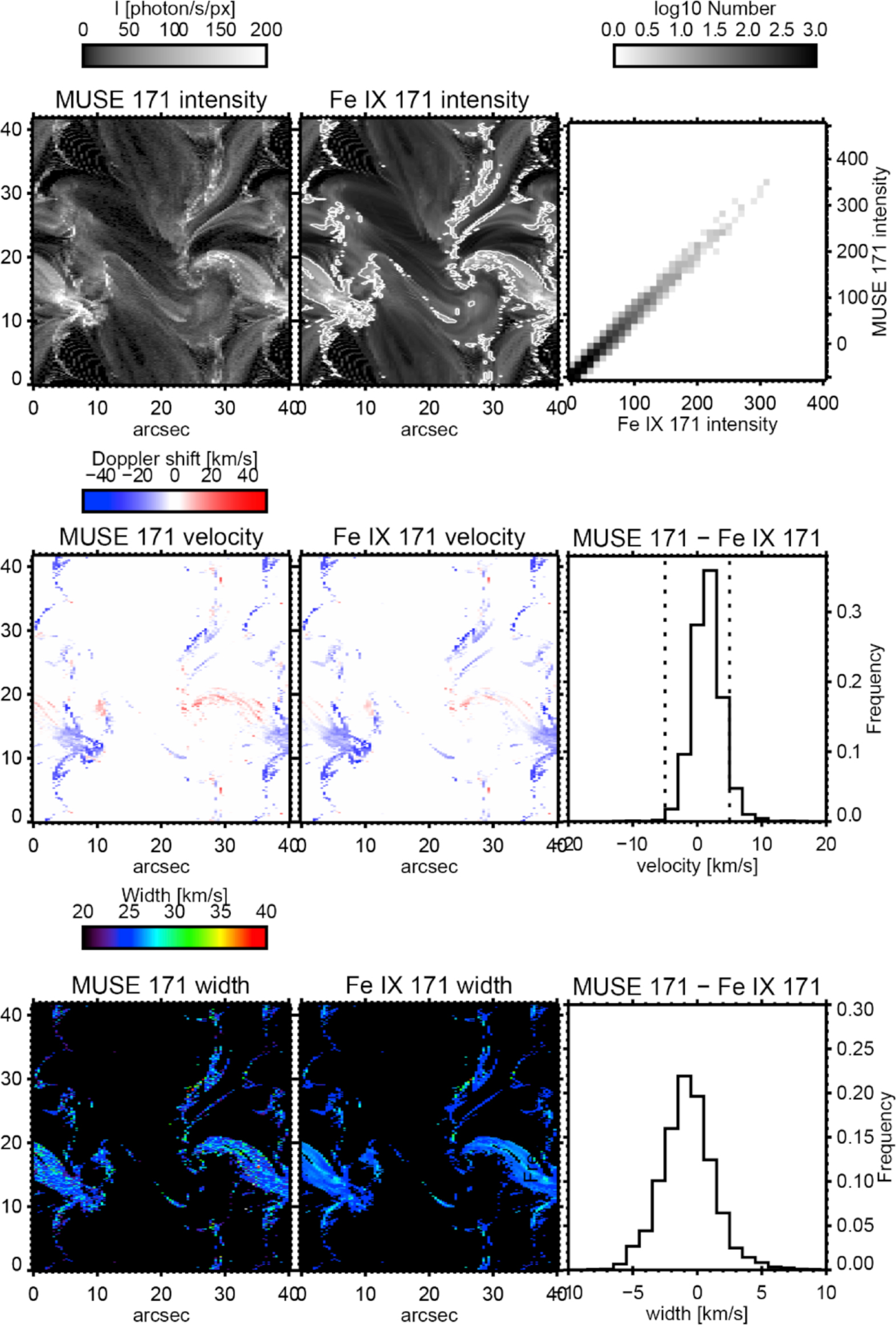 The Multi-slit Approach to Coronal Spectroscopy with the Multi-slit ...